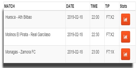 NORABET | SportPesa Tips - Free Sure tips, Bet predictions, sportpesa ...